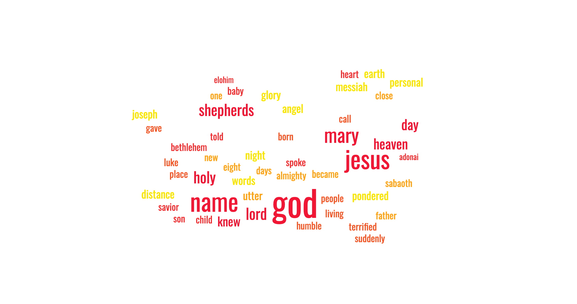 The Holy Name - St. David's Episcopal Church